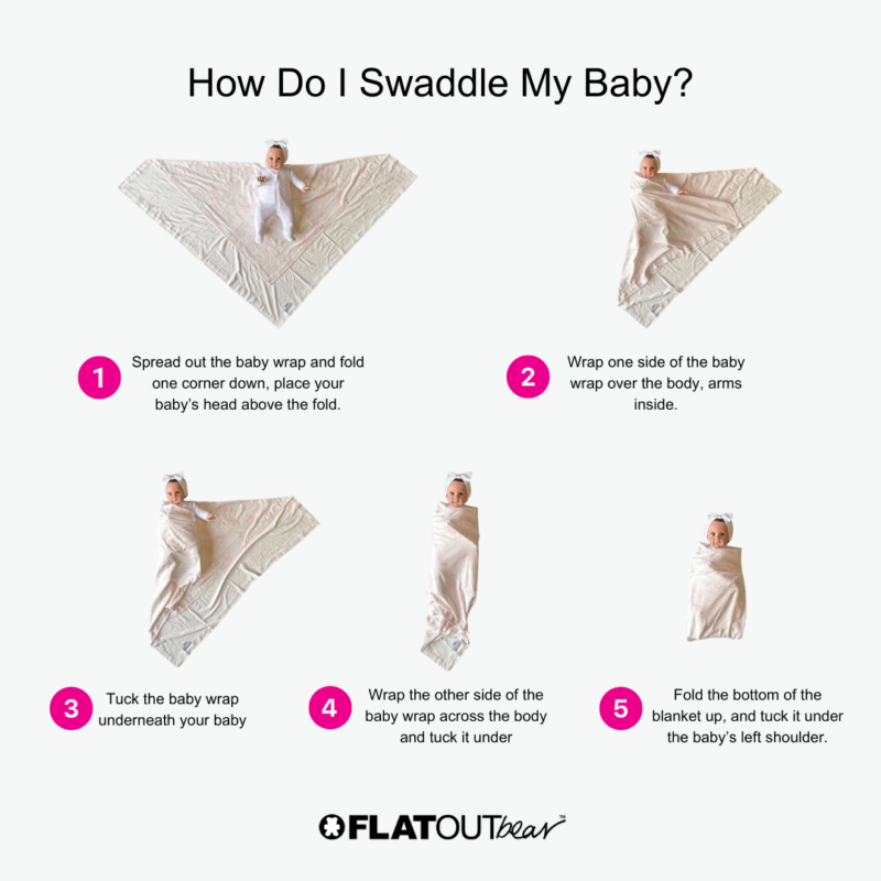 Swaddling a Baby: ‘How To’ and Benefits - FLATOUTbear